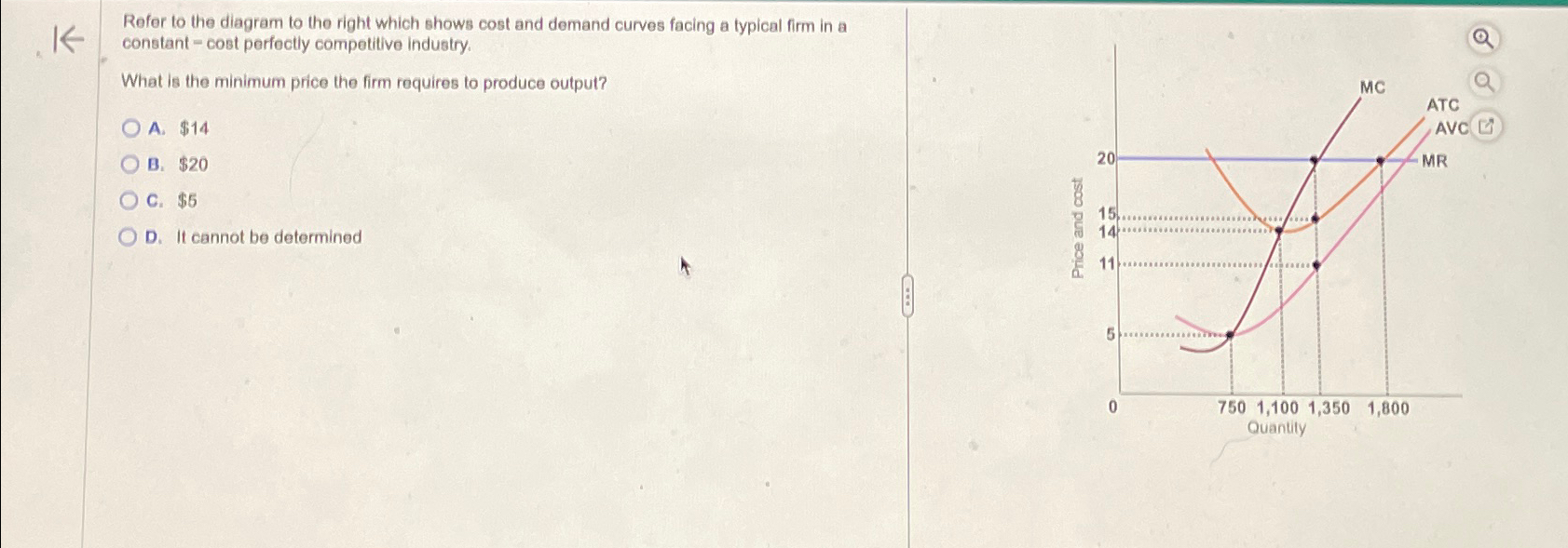 Solved Refer to the diagram to the right which shows cost | Chegg.com