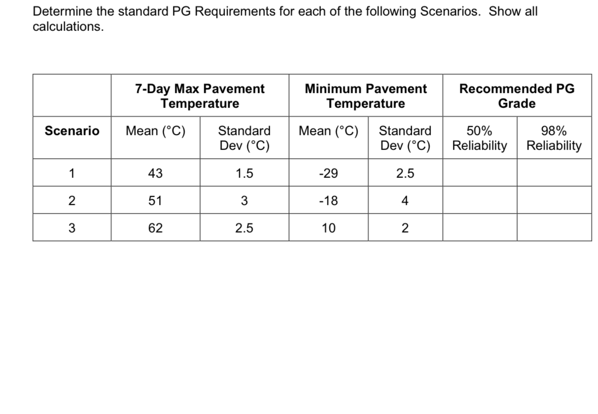 Solved Determine the standard PG Requirements for each of | Chegg.com