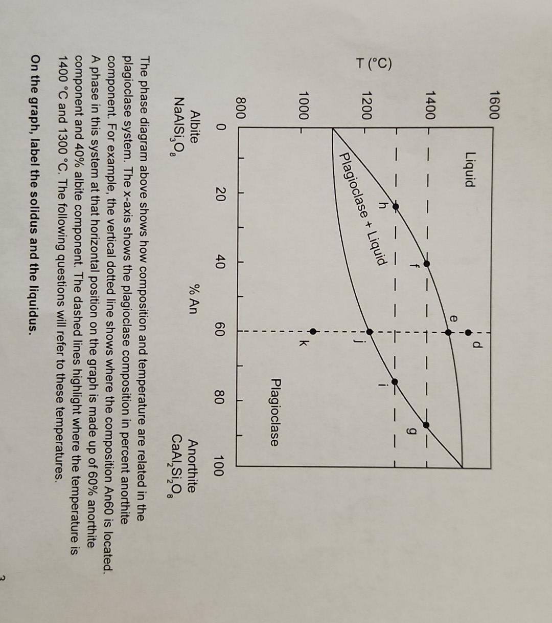 Solved The phase diagram above shows how composition and | Chegg.com