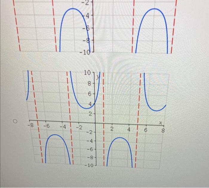 Solved Sketch two periods of the graph of the function | Chegg.com