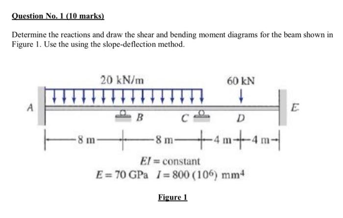 Solved Determine the reactions and draw the shear and | Chegg.com