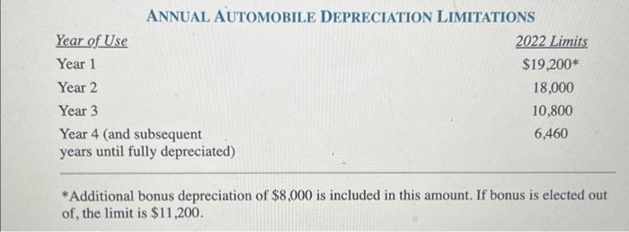 Problem 8-10 (Algorithmic) Modifled Accelerated Cost | Chegg.com