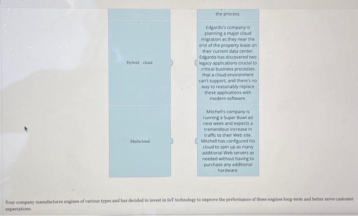 Solved Cloud computing can be deployed in several different | Chegg.com