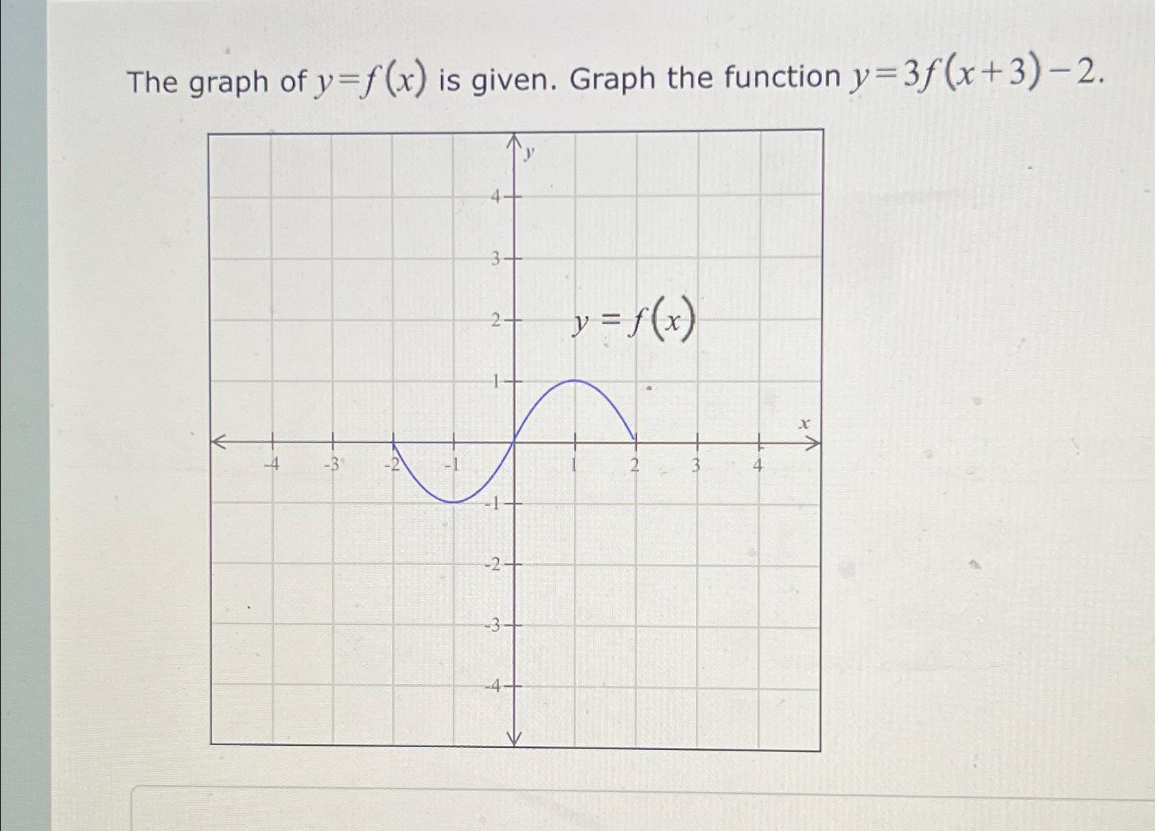 Solved The graph of y=f(x) ﻿is given. Graph the function | Chegg.com