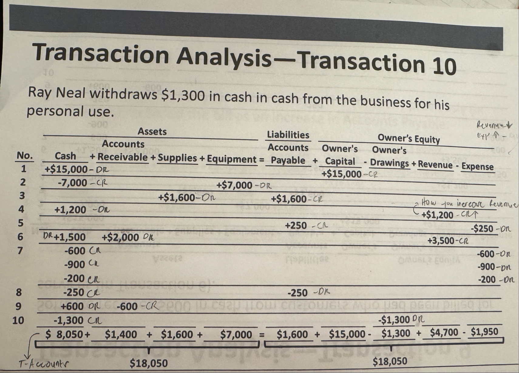 Solved Please make a General Journal Transaction | Chegg.com