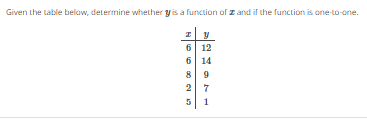 Solved Given the table below, determine whether y is a | Chegg.com