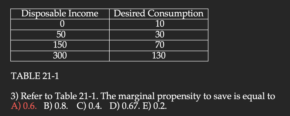Solved TABLE 21-1Refer to Table 21-1. The marginal | Chegg.com Solved TABLE 21-1Refer to Table 21-1. The marginal | Chegg.com
