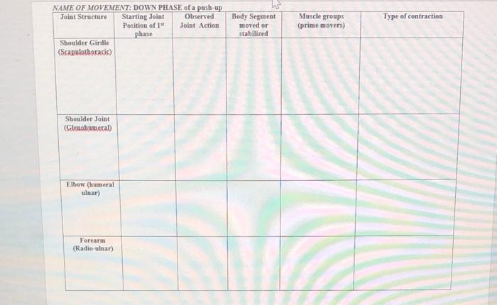 Solved Name the joints position during the down phase of a | Chegg.com