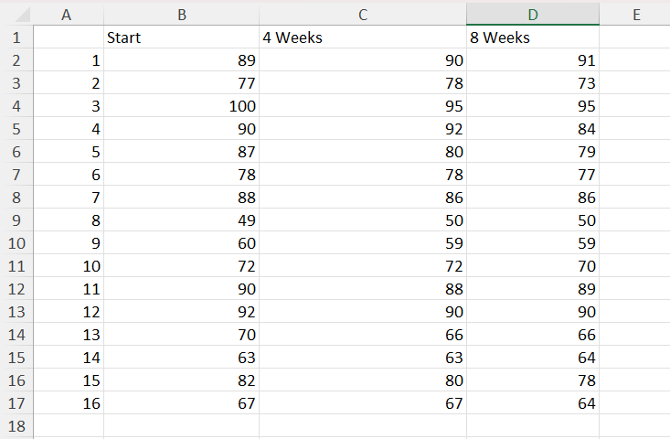 Solved by an EXPERT Using the excel data set titled body fat study unit | Chegg.com