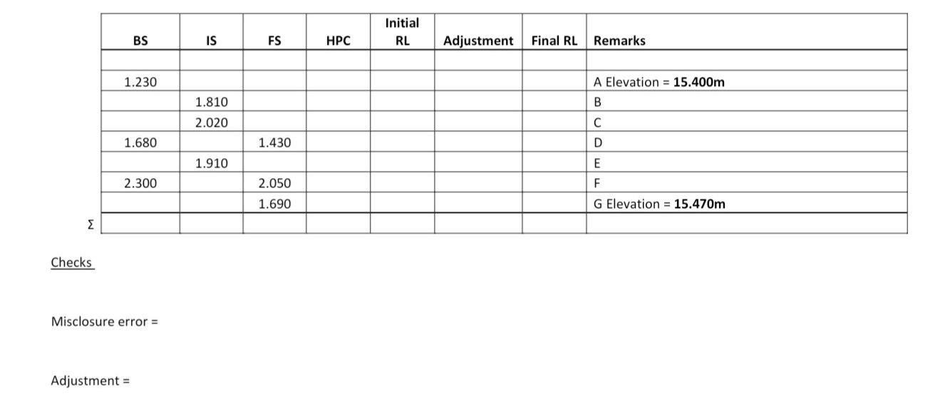 Solved Initial RL BS IS FS HPC Adjustment Final RL Remarks | Chegg.com