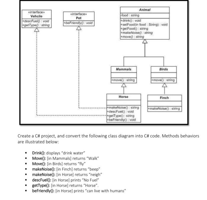 Create a C\# project, and convert the following class | Chegg.com