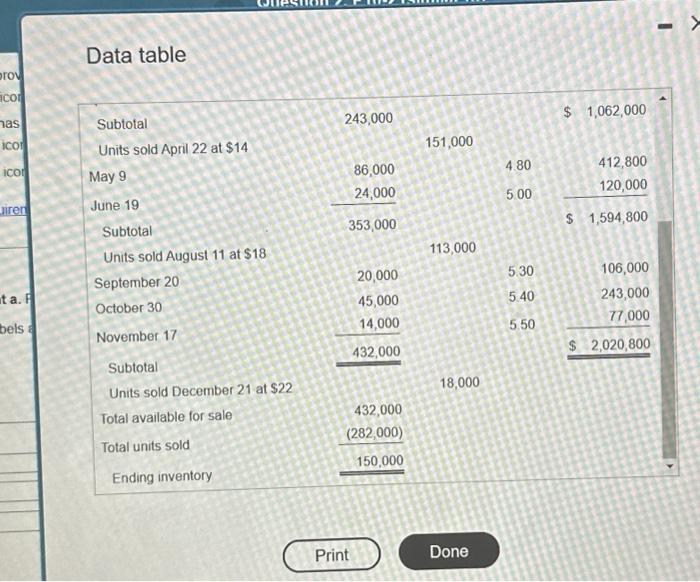 Solved Atlas imports provided the following information | Chegg.com