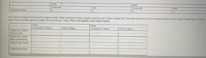 Solved Lers assume Frod and Kate work 5 days a weok. Kate | Chegg.com Solved Lers assume Frod and Kate work 5 days a weok. Kate | Chegg.com