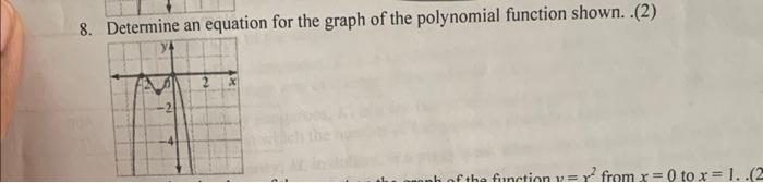Solved 8. Determine an equation for the graph of the | Chegg.com