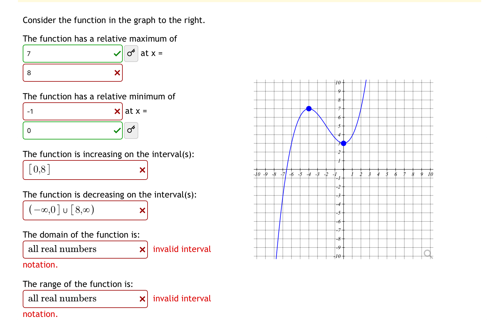 Solved Consider the function in the graph to the right.The | Chegg.com