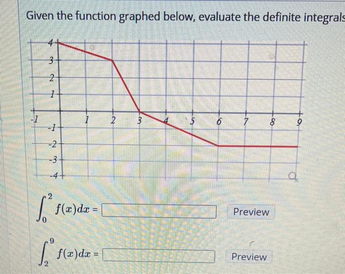 Solved Given the function graphed below, evaluate the | Chegg.com