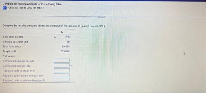 Solved Compute the missing amounts for the following table. | Chegg.com