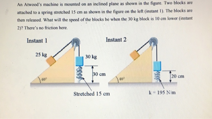 Solved An Atwood's machine is mounted on an inclined plane | Chegg.com