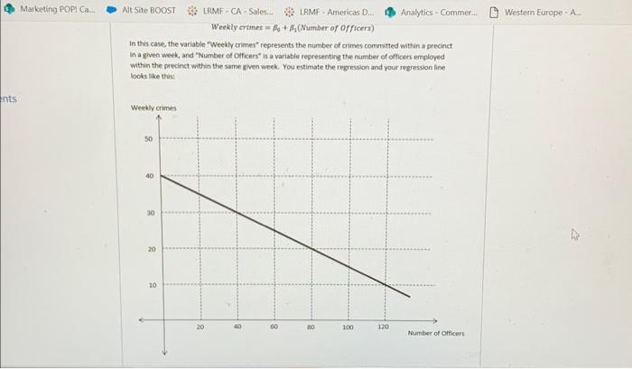 Solved what is the value of beta0 and the estinated value of | Chegg.com