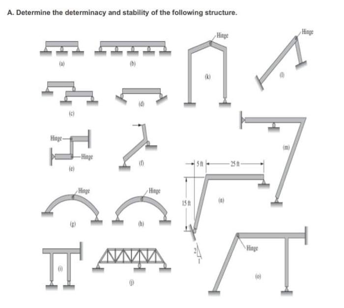 Solved A. Determine the determinacy and stability of the | Chegg.com