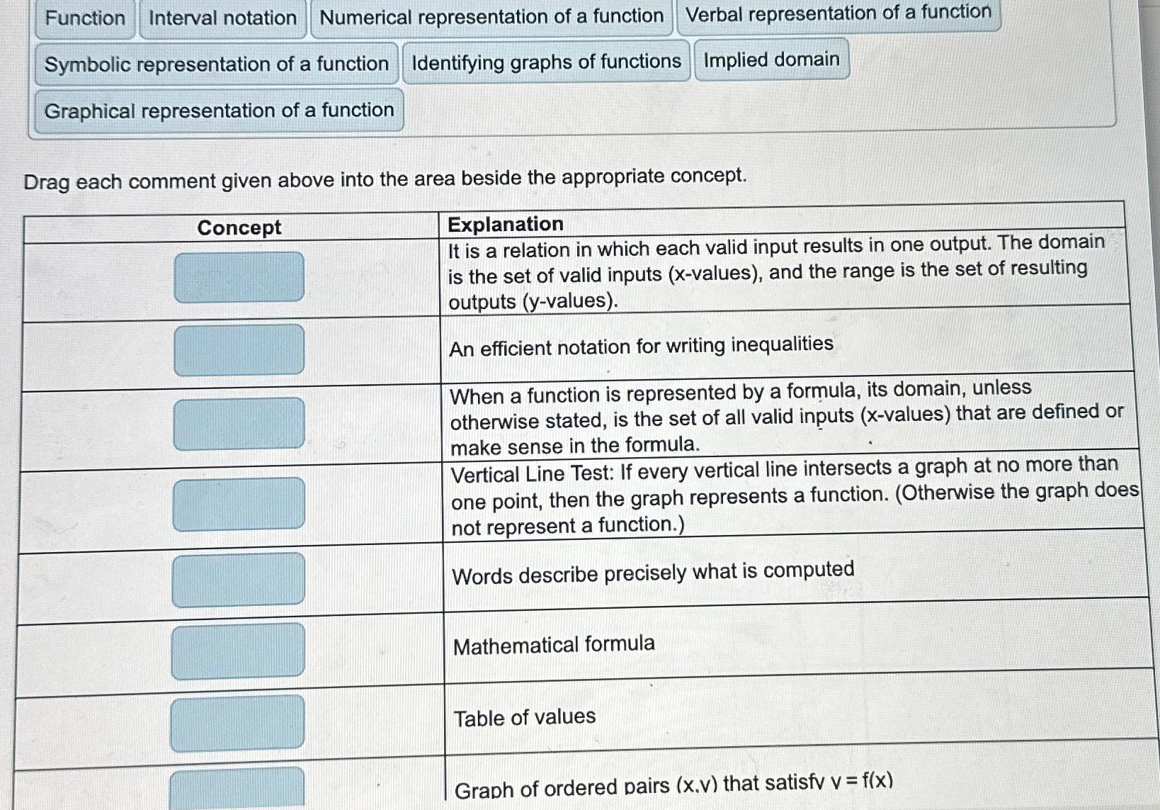 Solved Function Interval notation Numerical representation | Chegg.com