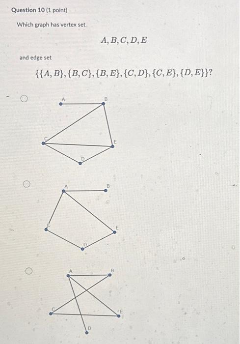 Solved Question 10 (1 point) Which graph has vertex set and | Chegg.com