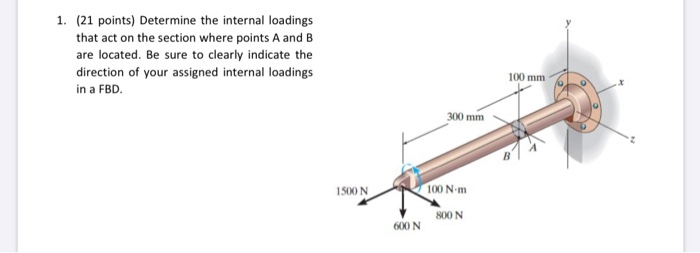 Solved 1. (21 points) Determine the internal loadings that | Chegg.com