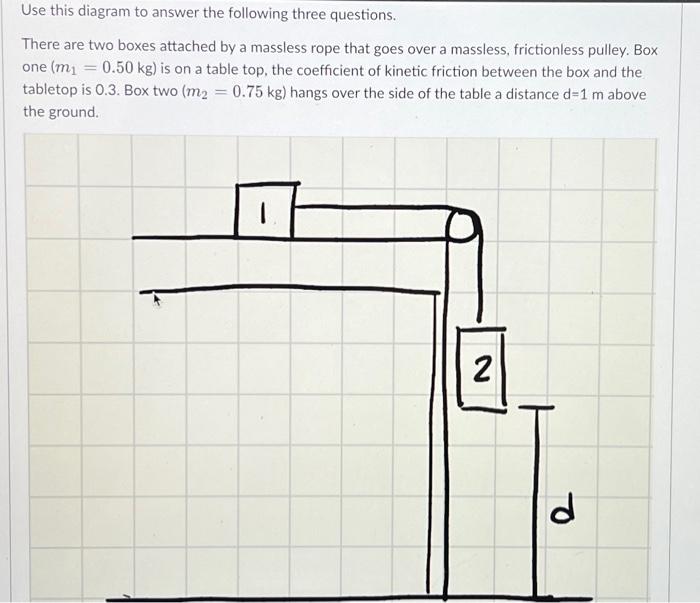 Solved Use this diagram to answer the following three | Chegg.com