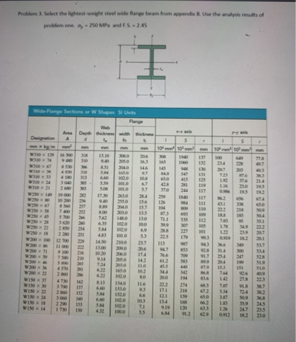 Solved Problem 3. Select the lightest-weight steel wide | Chegg.com