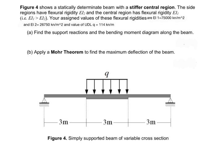 Solved Figure 4 shows a statically determinate beam with a | Chegg.com