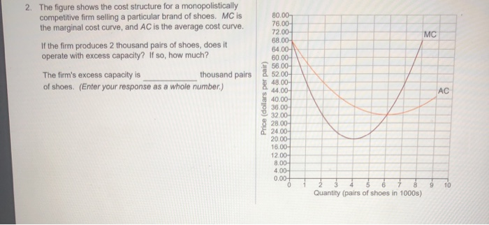 Solved 2 The Figure Shows The Cost Structure For A Chegg solved-2-the-figure-shows-the-cost-structure-for-a-chegg
