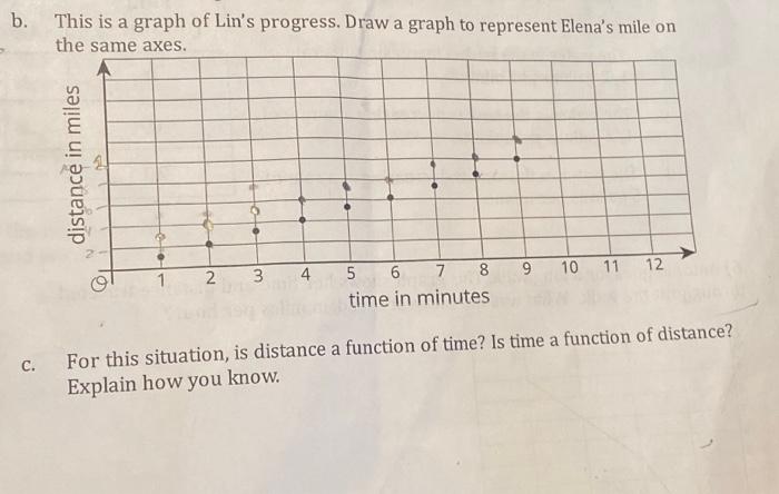 b. This is a graph of Lin's progress. Draw a graph to | Chegg.com