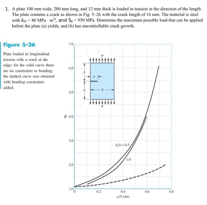 Solved 1. A plate 100 mm wide, 200 mm long, and 12 mm thick | Chegg.com