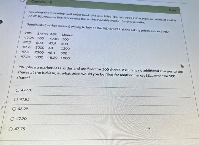 Solved Consider The Following Limit Order Book Of A
