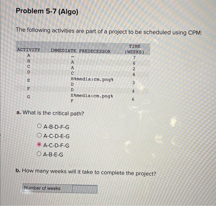 Solved The following activities are part of a project to be | Chegg.com