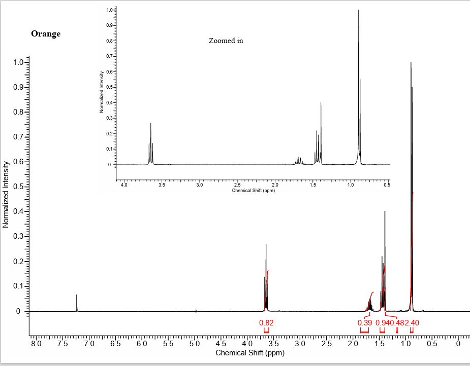 Solved Identify the alcohol based on the H NMR spectroscopy. | Chegg.com