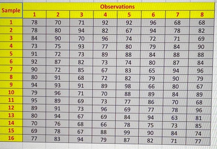 Solved Q18a: The upper control limit for X-bar Control Chart | Chegg.com