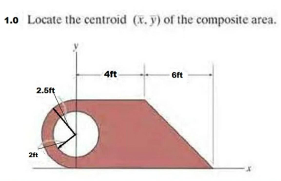 Solved 1.0 Locate the centroid (x,yˉ) of the composite area. | Chegg.com