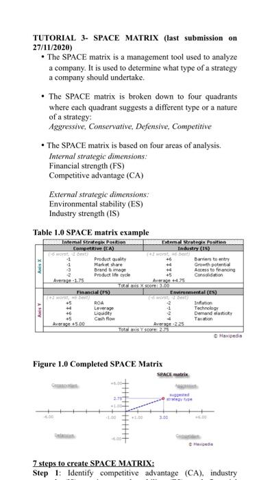 TUTORIAL 3- SPACE MATRIX (last submission on | Chegg.com