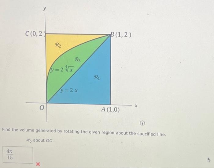 Solved Find the volume generated by rotating the given | Chegg.com