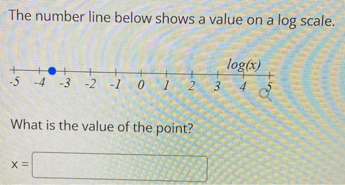 Solved The number line below shows a value on a log scale. | Chegg.com
