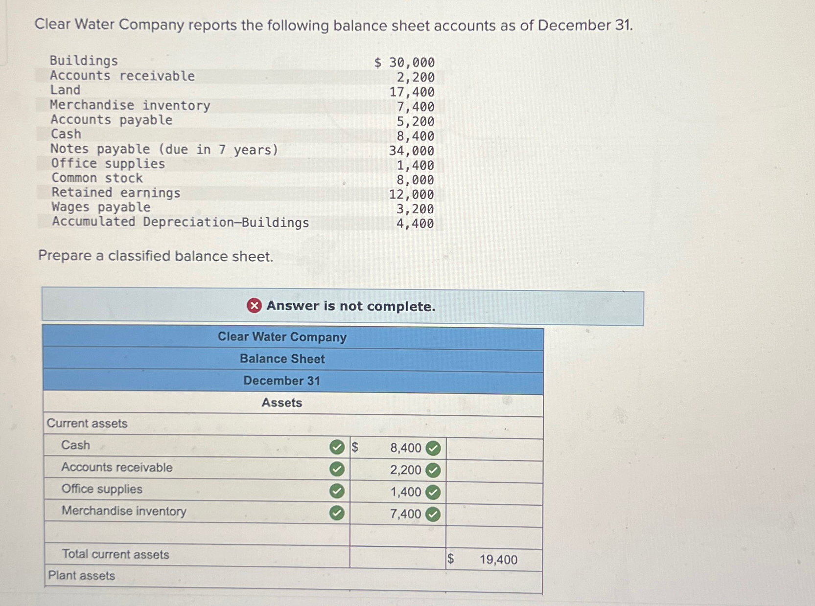 Solved Clear Water Company reports the following balance | Chegg.com