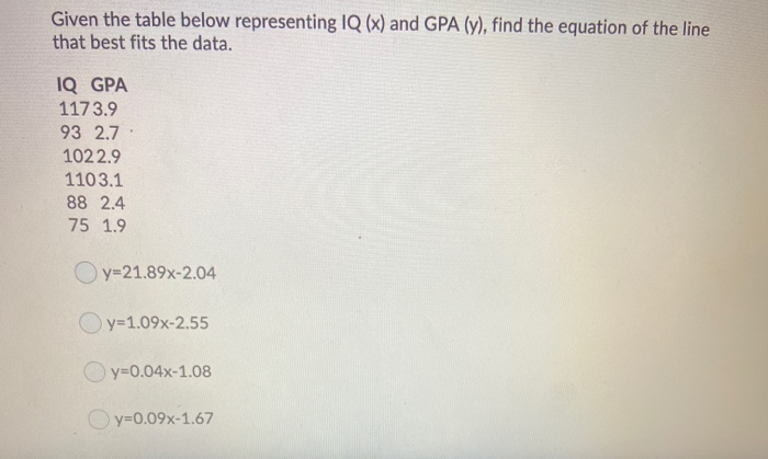 Solved Given the table below representing IQ (x) and GPA | Chegg.com