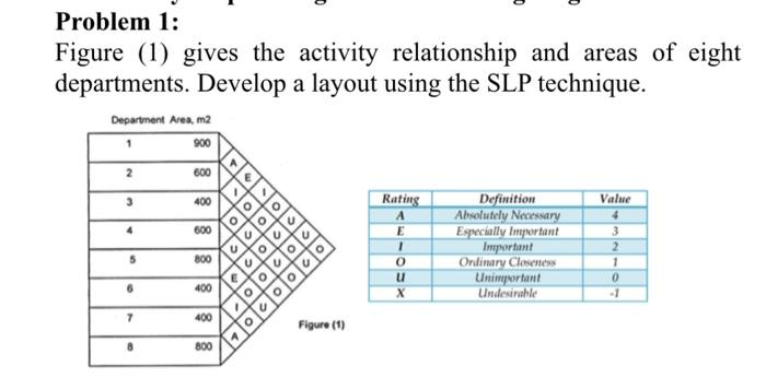 Solved Problem 1: Figure (1) gives the activity relationship | Chegg.com