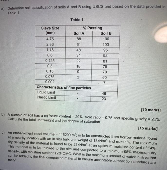 Solved a) Determine soil classification of soils A and B | Chegg.com
