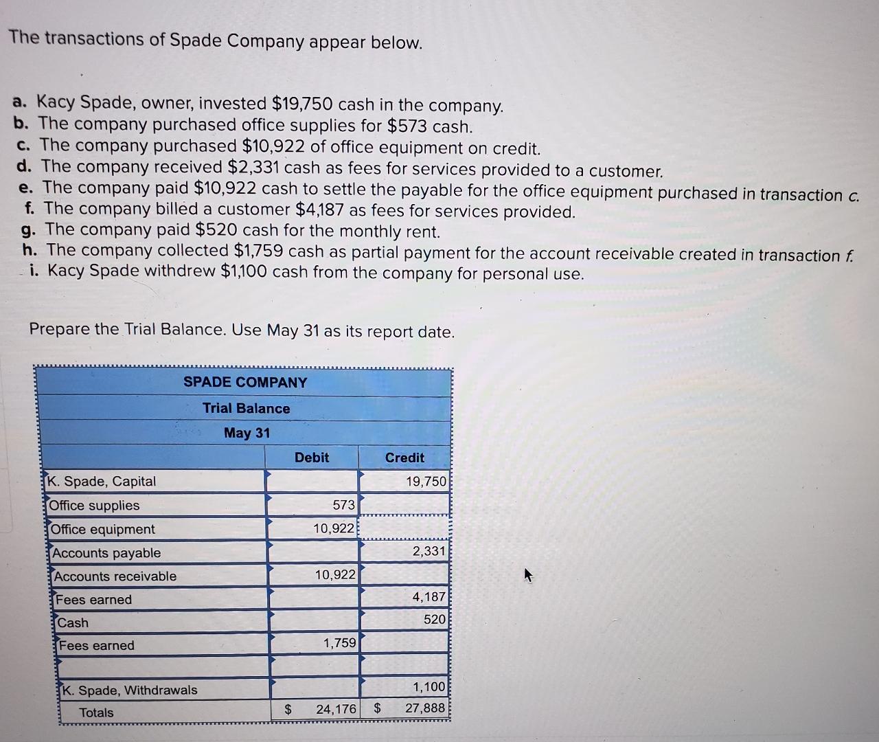 Solved The transactions of Spade Company appear below.a. | Chegg.com