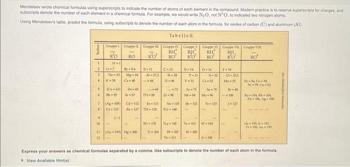 Solved Mondolcov wrote chemical formulas using superscripts | Chegg.com