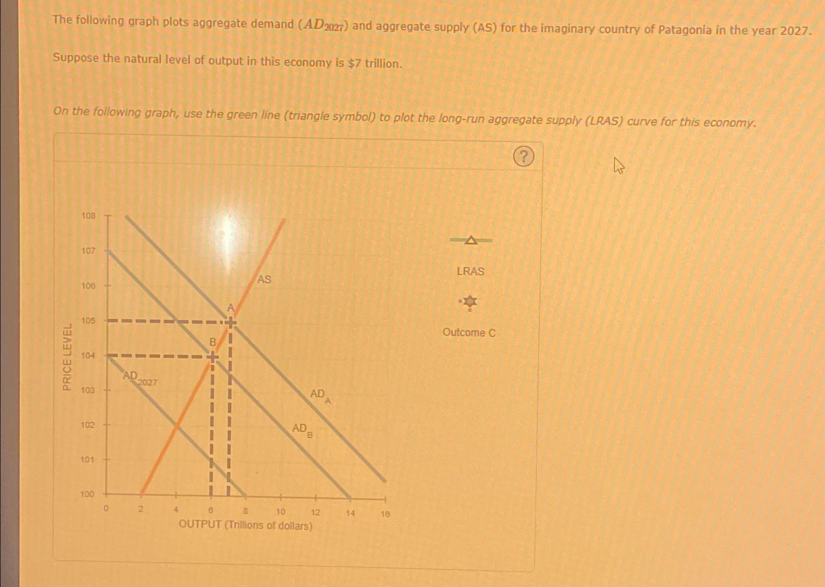 Solved The following graph plots aggregate demand (AD2027) | Chegg.com