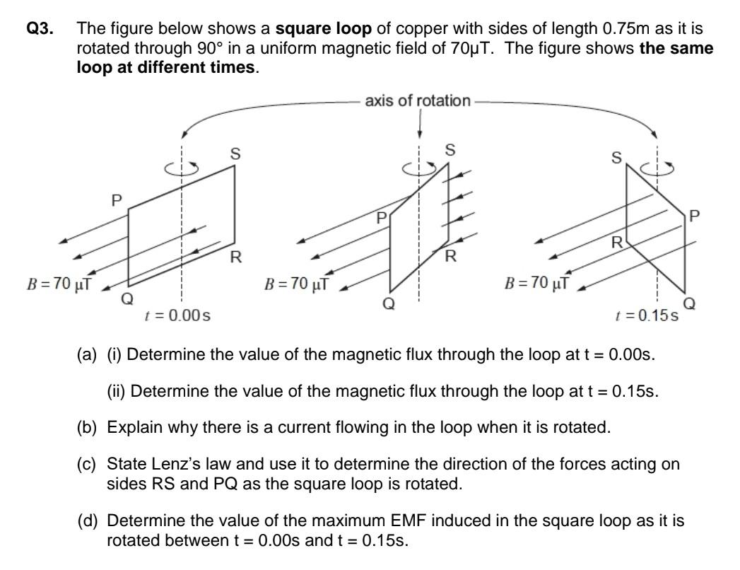 Solved 3. The figure below shows a square loop of copper | Chegg.com