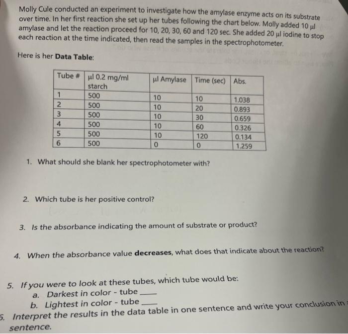 Molly Cule conducted an experiment to investigate how | Chegg.com